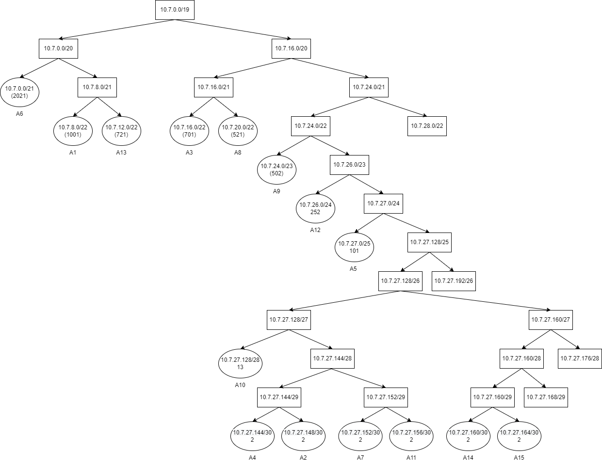 GitHub - Arrizki16/Jarkom-Modul-4-A16-2021: Lapres Praktikum Jarkom Modul 4