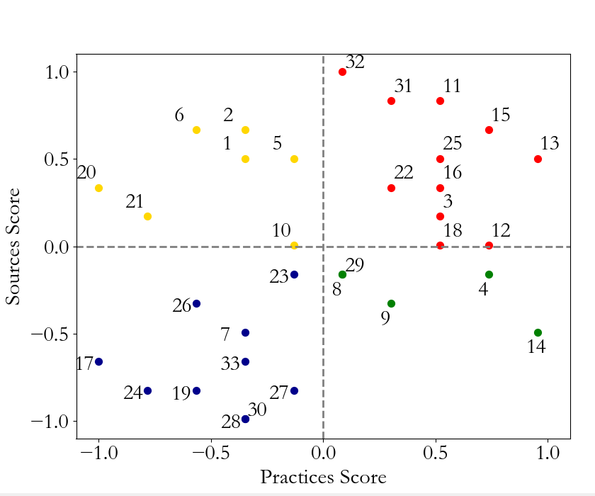 GitHub - GuowangchenLiu/PMA