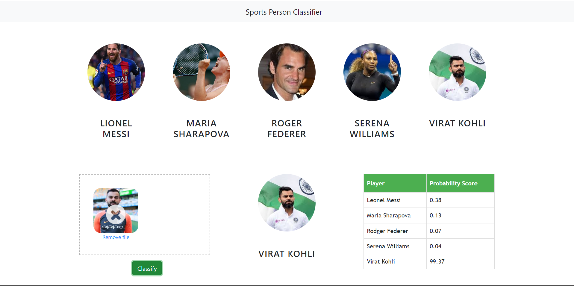 GitHub - MarkandaMeher/Sports-Person-Classification