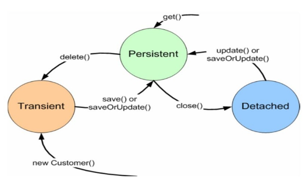  Spring Boot Hibernate 
