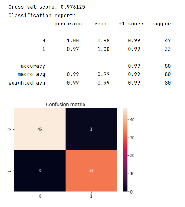 GitHub - SergeantAndy/kidney_classification: Chronic kidney ...