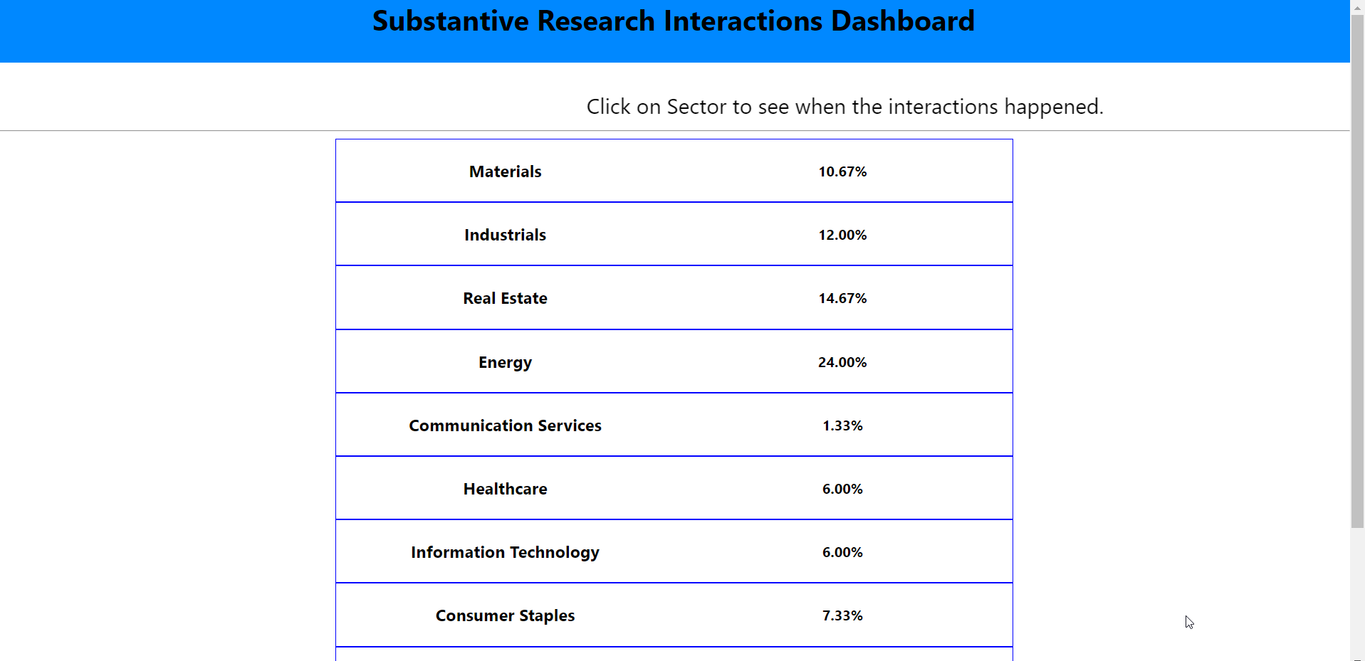 GitHub - rushabh-buch/substantive-research-interactions-dashboard