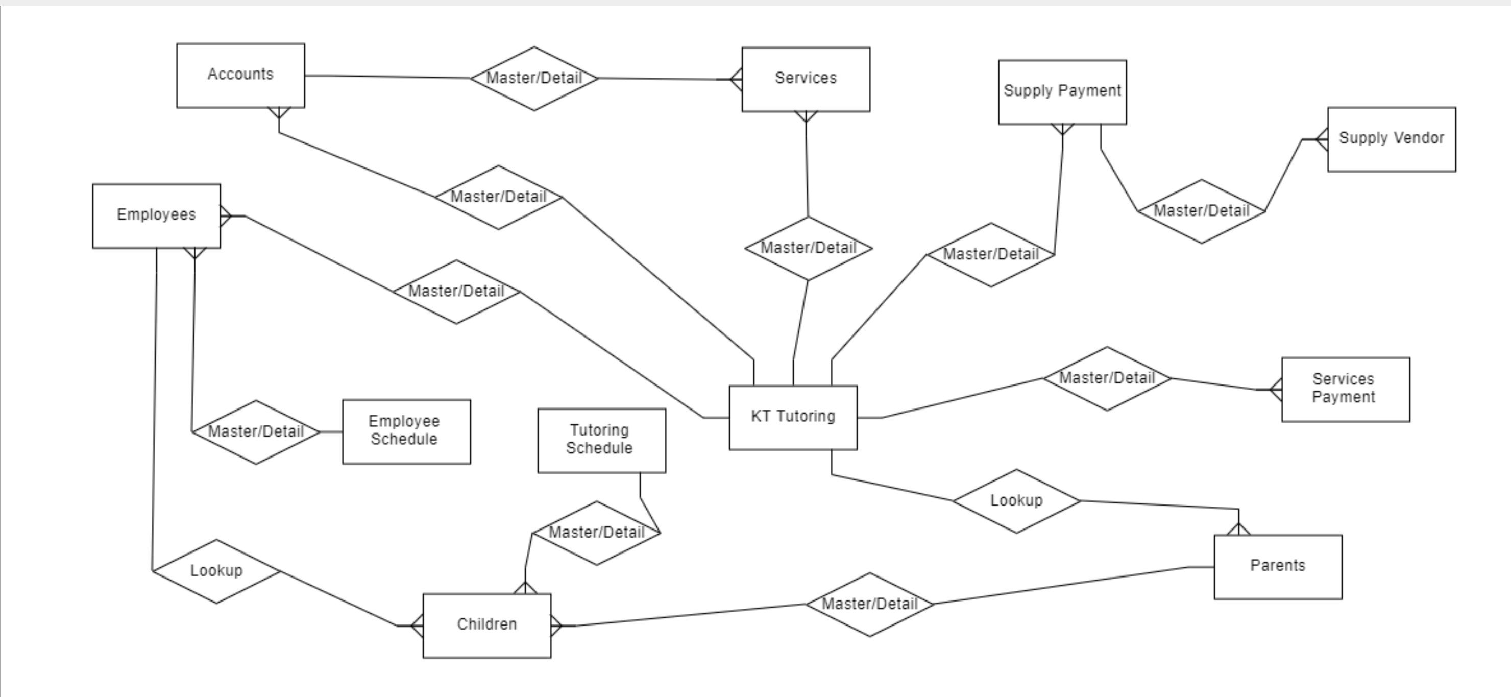 GitHub - kevinthom225/KT-Tutoring: Revature salesforce org for project 0.