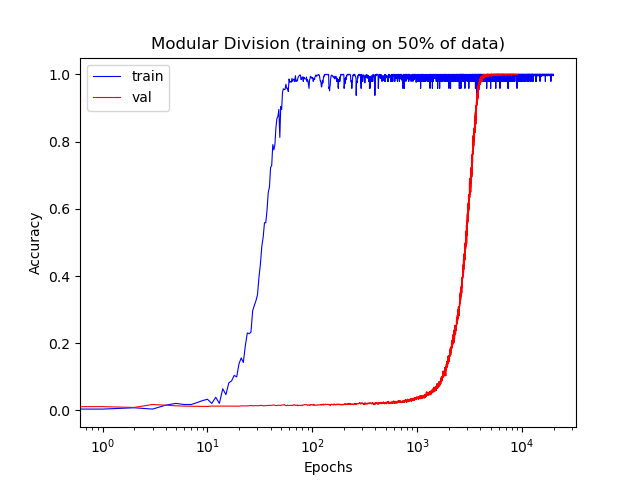GitHub - xanderdavies/grokking-and-dd GitHub - xanderdavies/grokking-and-dd