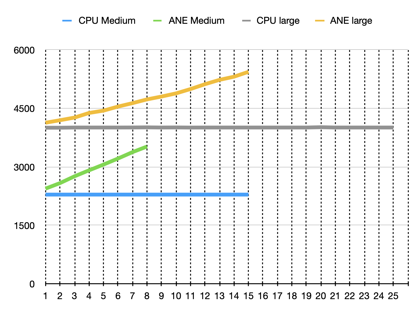 Increasing memory usage over time with CoreML · Issue #797 · ggerganov/whisper.cpp · GitHub