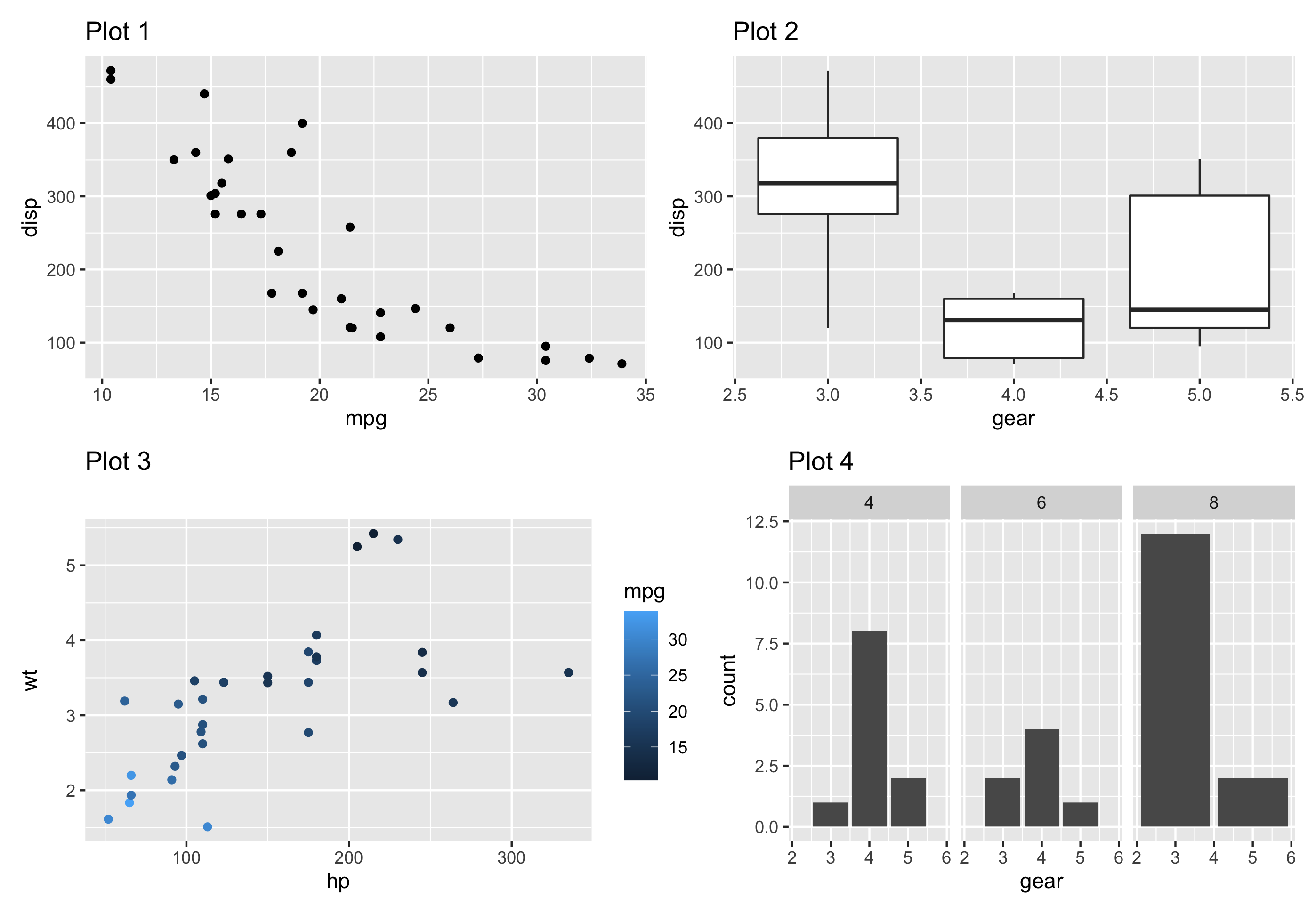 plot_annotation titles are removed when assembling or wrapping plots · Issue #209 · thomasp85 ...