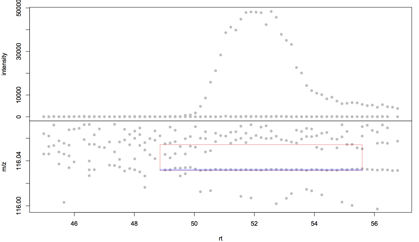 Profparam step option in xcms3 · Issue #206 · sneumann/xcms · GitHub