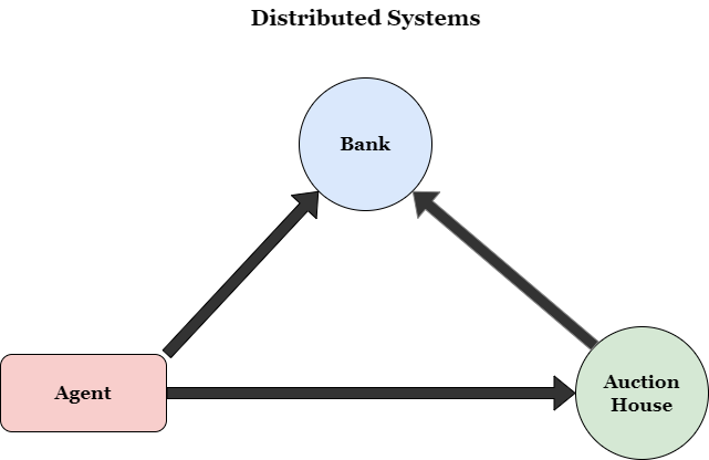 GitHub - shre7989/Distributed-Auction: App that simulates live Auction.
