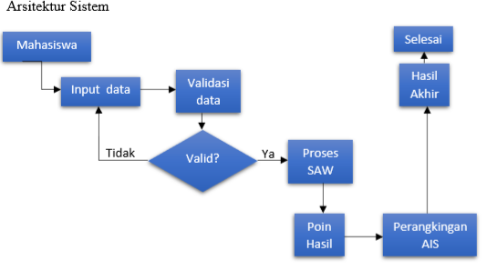 GitHub - eriahmd/Analisis-dan-Perancangan-Sistem-Informasi-Pendukung ...
