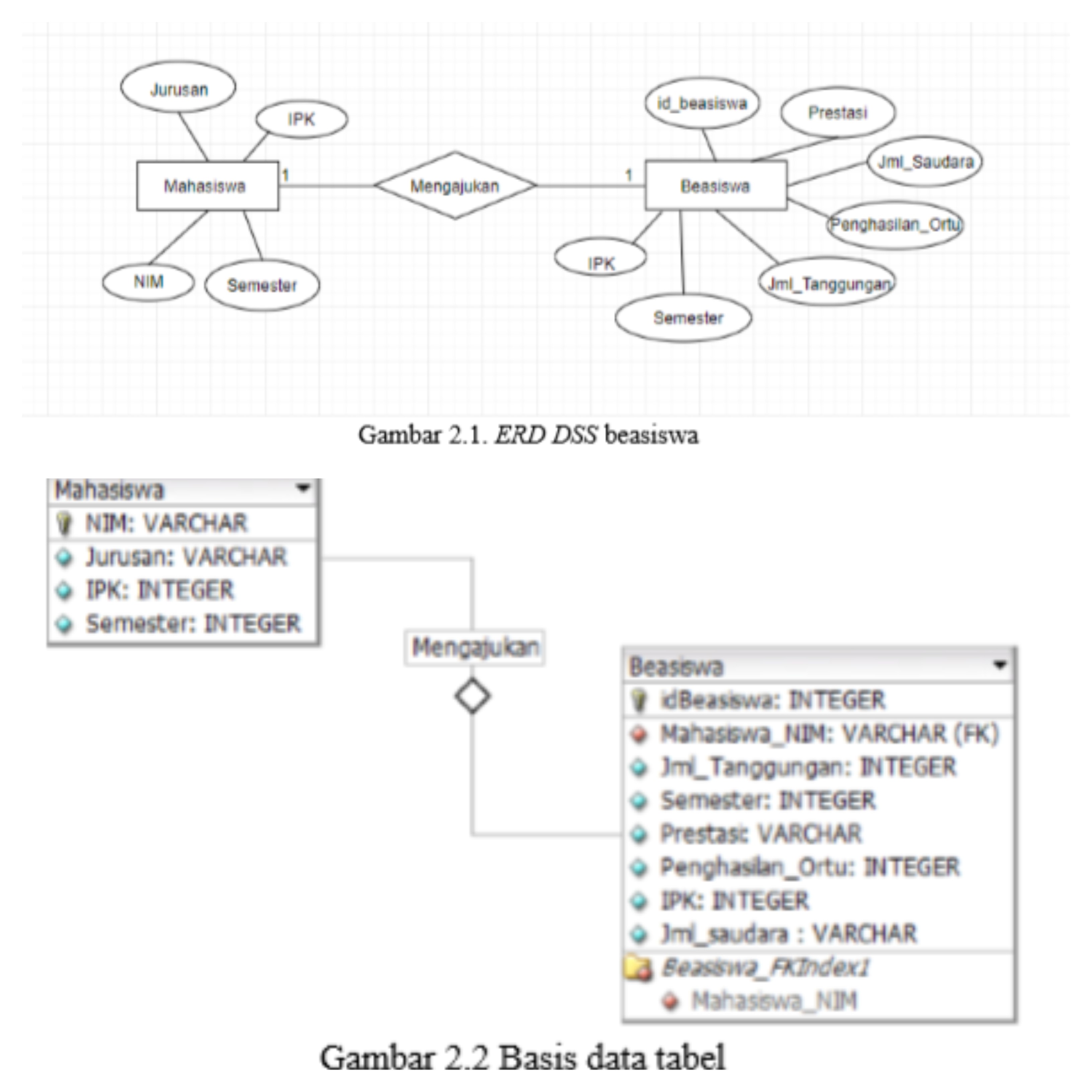 GitHub - eriahmd/Analisis-dan-Perancangan-Sistem-Informasi-Pendukung ...