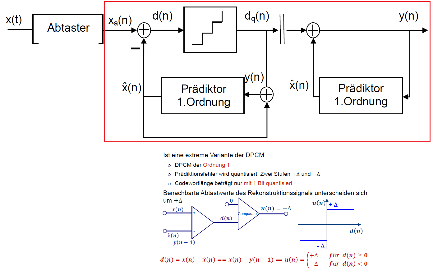 GitHub - kianwasabi/Delta_Modulation_App: Delta Modulation App built in ...