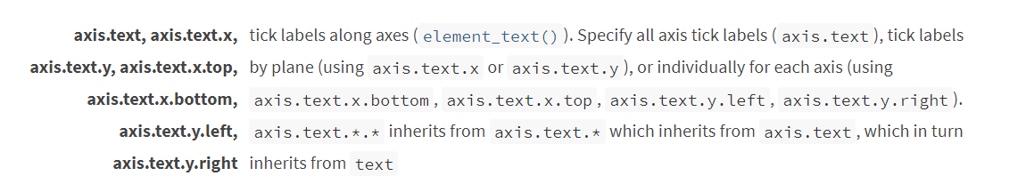 theme(axis.text, ...) does not inherit from theme(text, ...). · Issue #4544 · tidyverse/ggplot2 ...