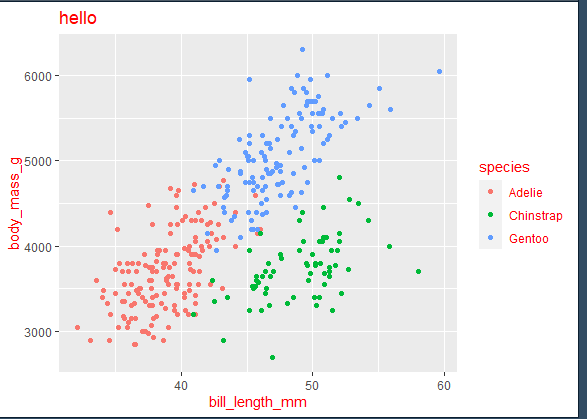 theme(axis.text, ...) does not inherit from theme(text, ...). · Issue #4544 · tidyverse/ggplot2 ...