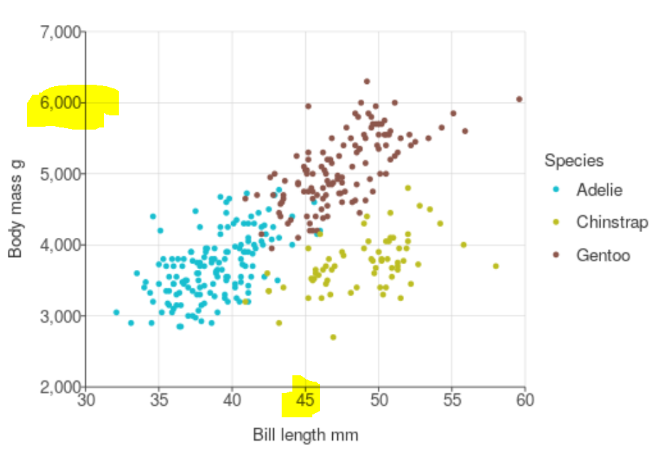 theme: not enough space between x and y labels and ticks · Issue #298 · StatisticsNZ/simplevis ...