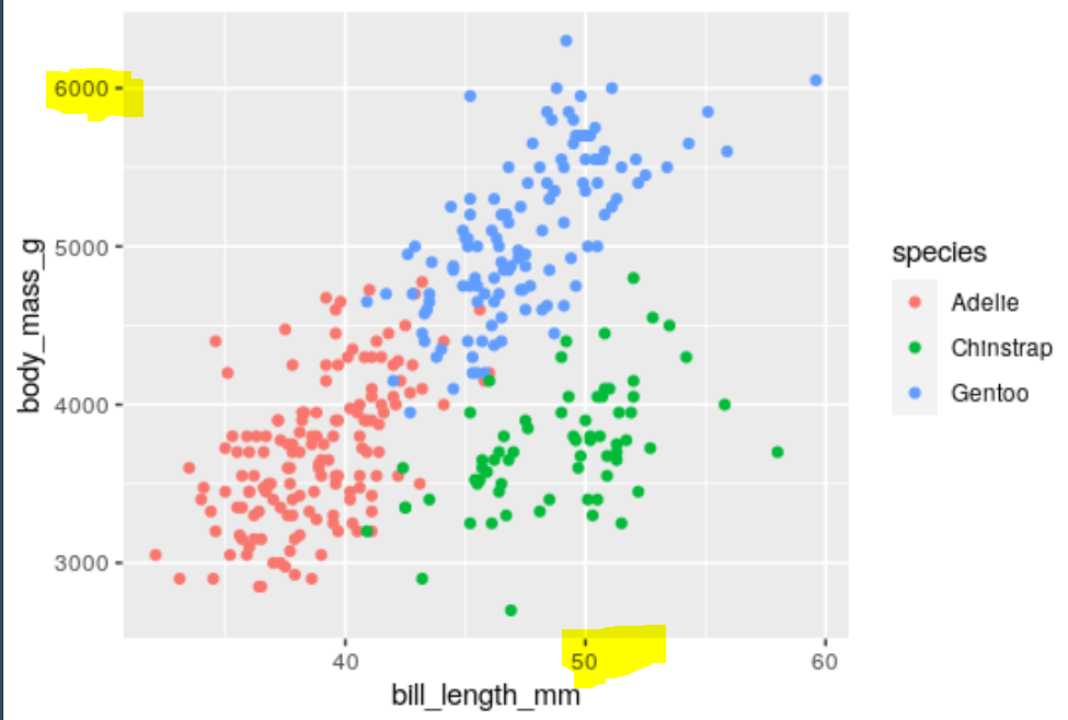 theme: not enough space between x and y labels and ticks · Issue #298 · StatisticsNZ/simplevis ...