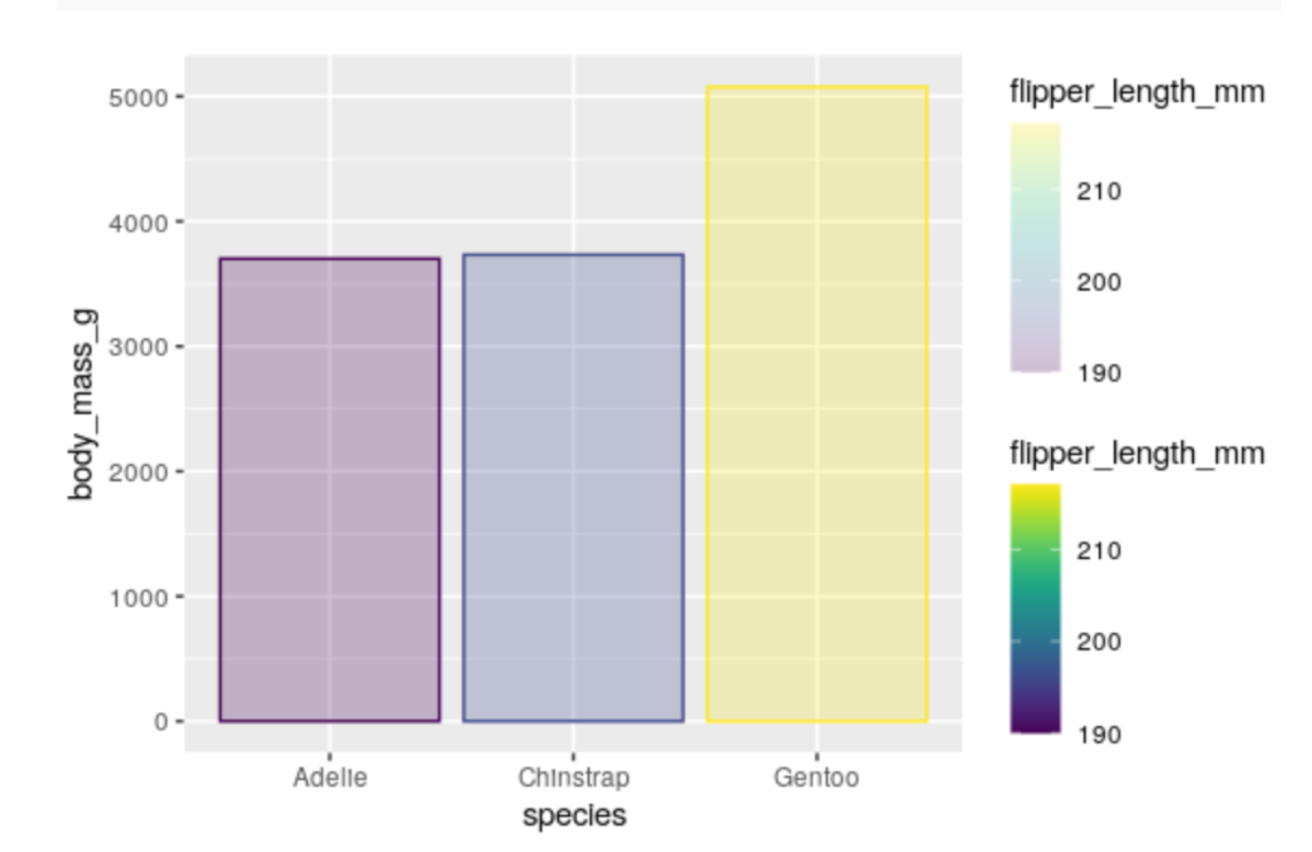 Create one single legend for a numeric colour variable coloured and filled along a gradient of ...
