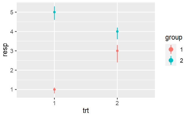 In Geom pointrange Changes To The Fatten Arg Are Not Reflected In The 