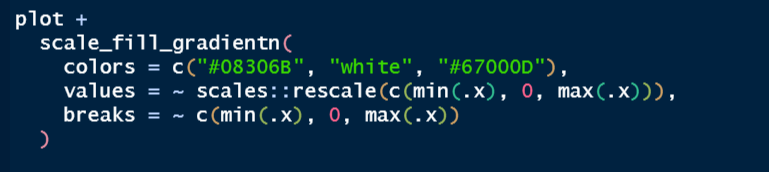 Feature Request Could The `scale Colour Gradientn` `values` Argument Allow The User To Supply A