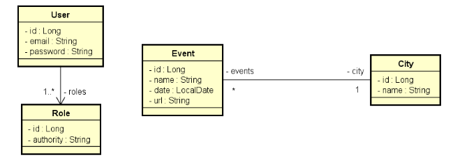 GitHub - zedaoxd/Exercicio03-ValidationAndSecurity