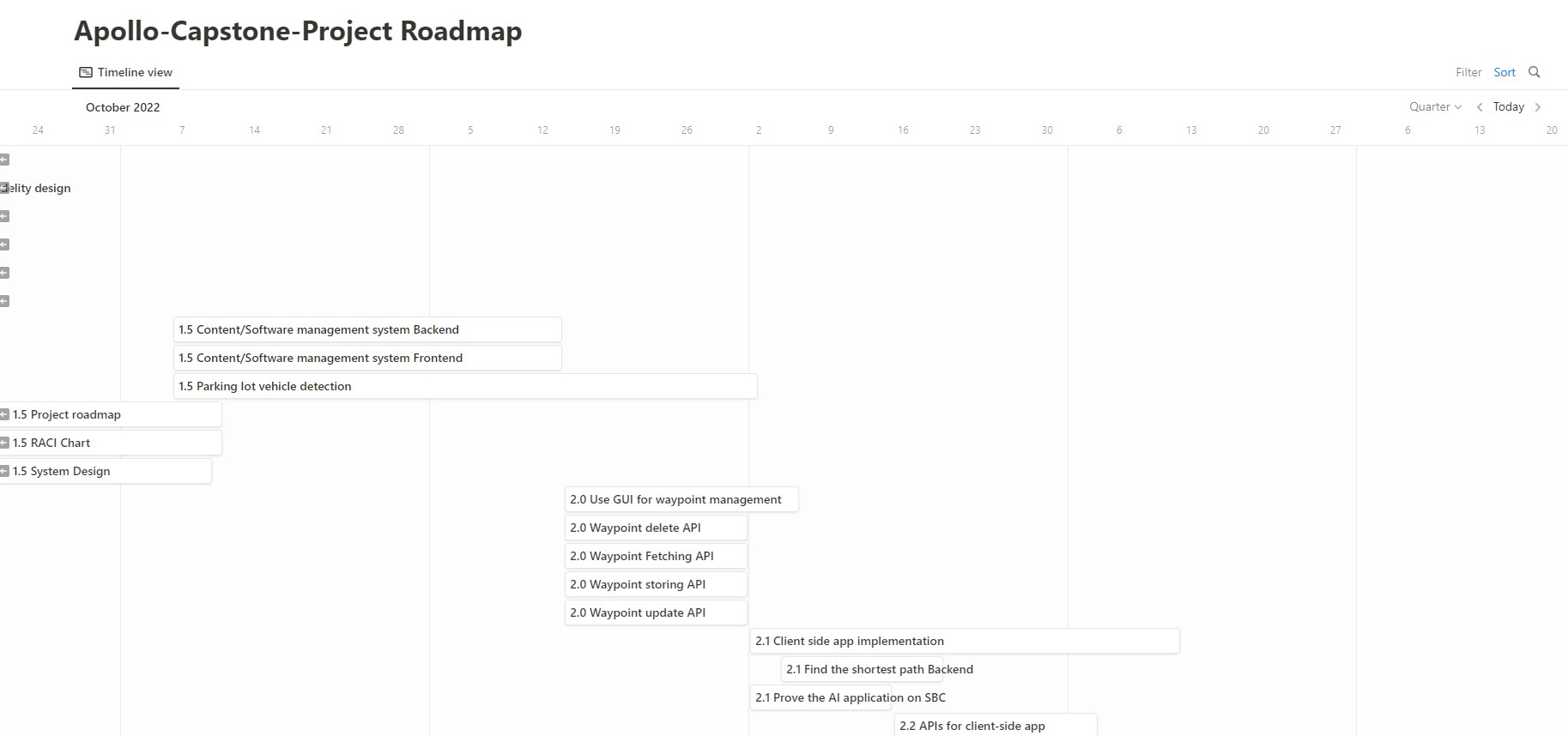 GitHub - kevinren1108/Apollo-Capstone-Project: Parking Lot Recommendation System Full Stack Project