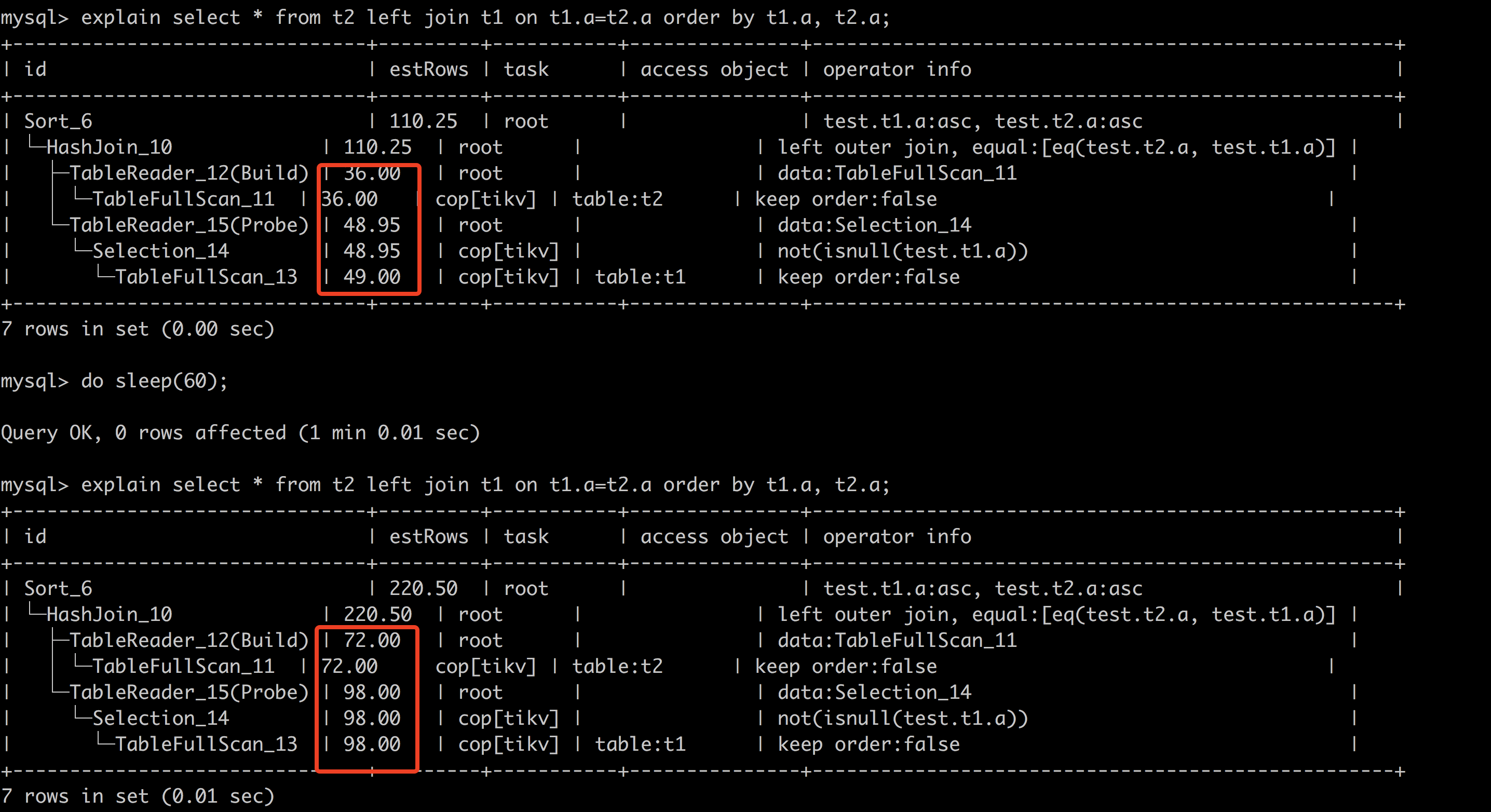The estimated rows are doubled · Issue #15779 · pingcap/tidb · GitHub