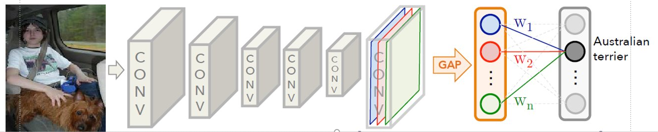 GitHub - Arif159357/Class-activation-Map