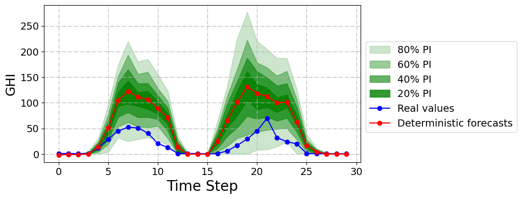 GitHub - clyu07/Probabilistic-solar-forecasting-using-LSTM