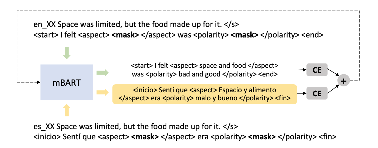 GitHub - eunjiinkim/ZeroShot_CrossLing_ABSA