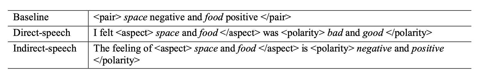 GitHub - eunjiinkim/ZeroShot_CrossLing_ABSA