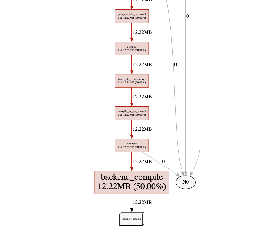 Gpu Memory Leak When I Use Numpy Under A Jitted Fucntion · Issue 10878 · Jax Mljax · Github