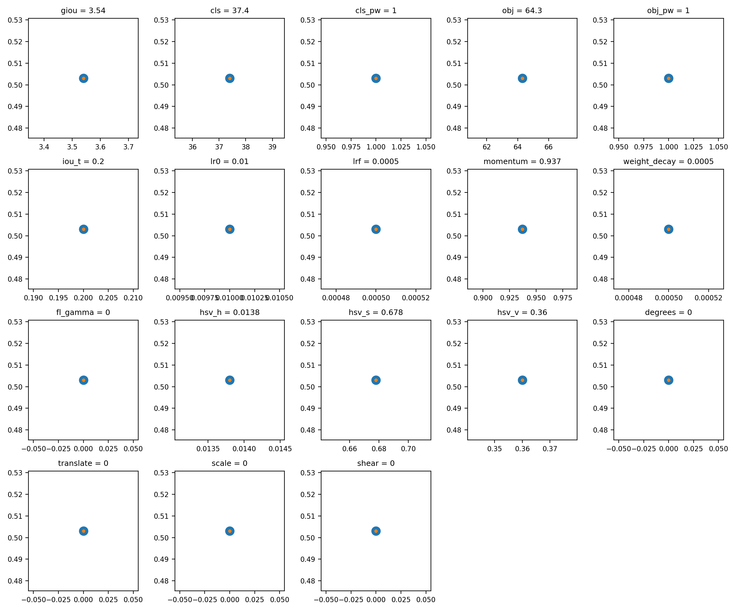 About evolve · Issue #1411 · ultralytics/yolov3 · GitHub