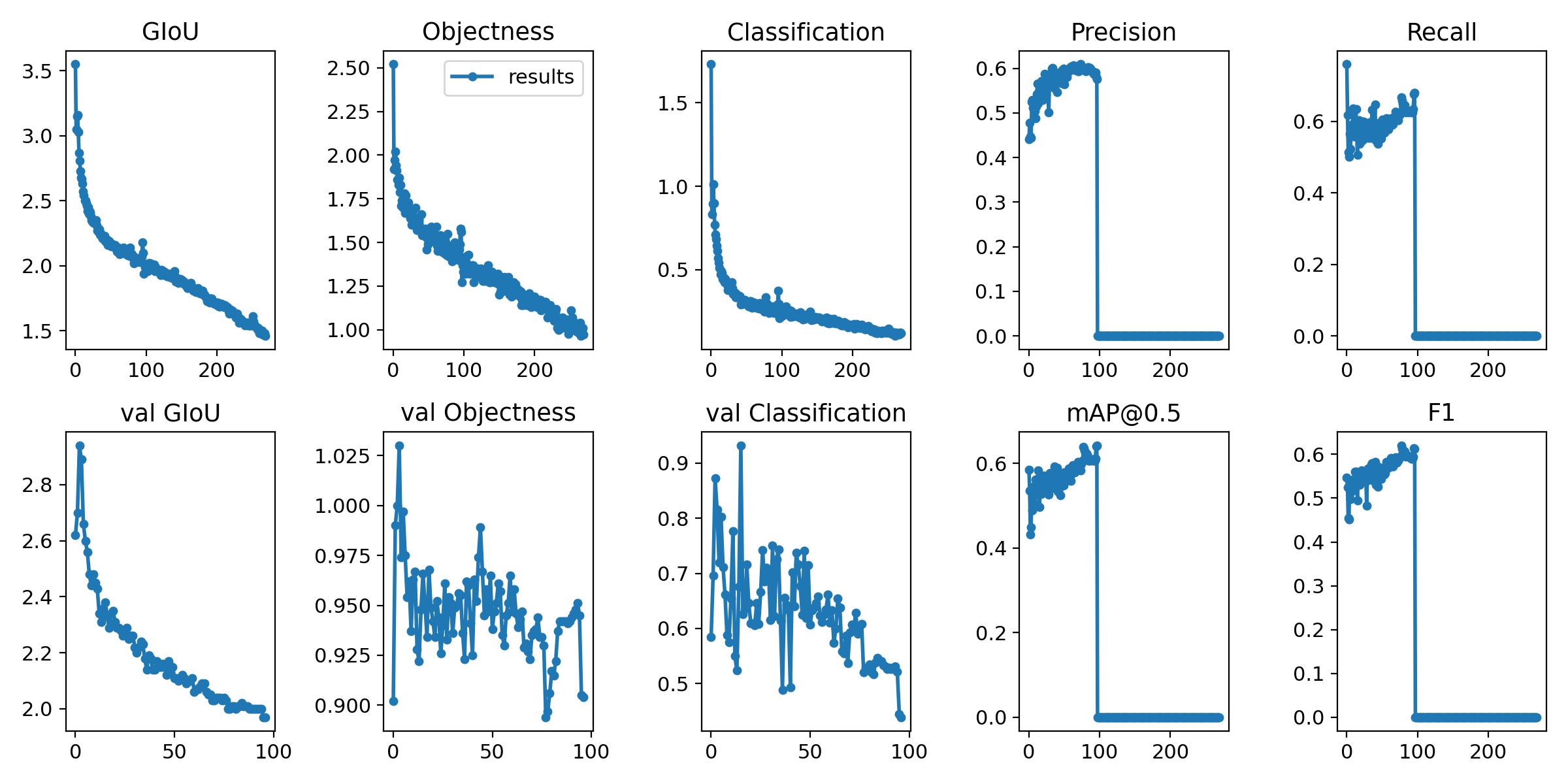 About evolve · Issue #1411 · ultralytics/yolov3 · GitHub