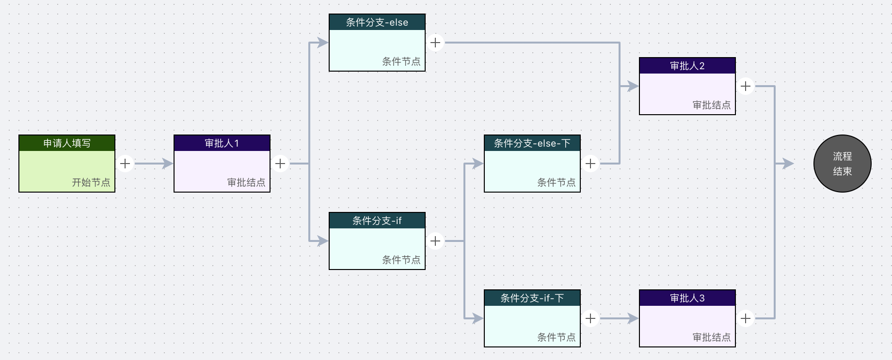 增加节点后如何更新布局? · Antvis X6 · Discussion 2537 · Github