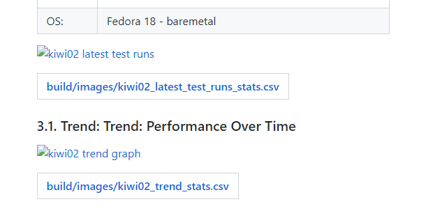 Many Images In The Document Are Not Displayed And Links Are Wrong · Issue 994 · Cisco System