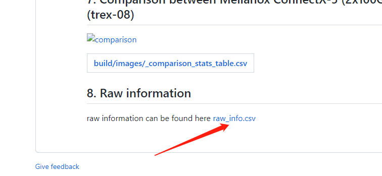 Many Images In The Document Are Not Displayed And Links Are Wrong · Issue 994 · Cisco System 2863