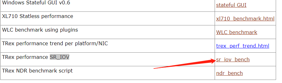 There Are Several Link Errors In The Official Document Directory · Issue 1000 · Cisco System