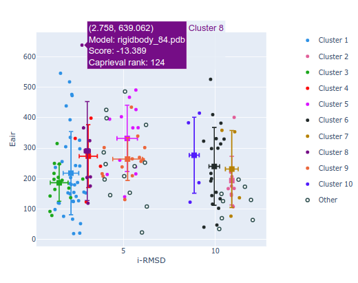 Add rank info to interactive graphs · Issue #665 · haddocking/haddock3 · GitHub