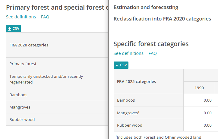 Dashboard 2025: Primary forest % of forest area (2020) no data · Issue #1700 · openforis/fra ...
