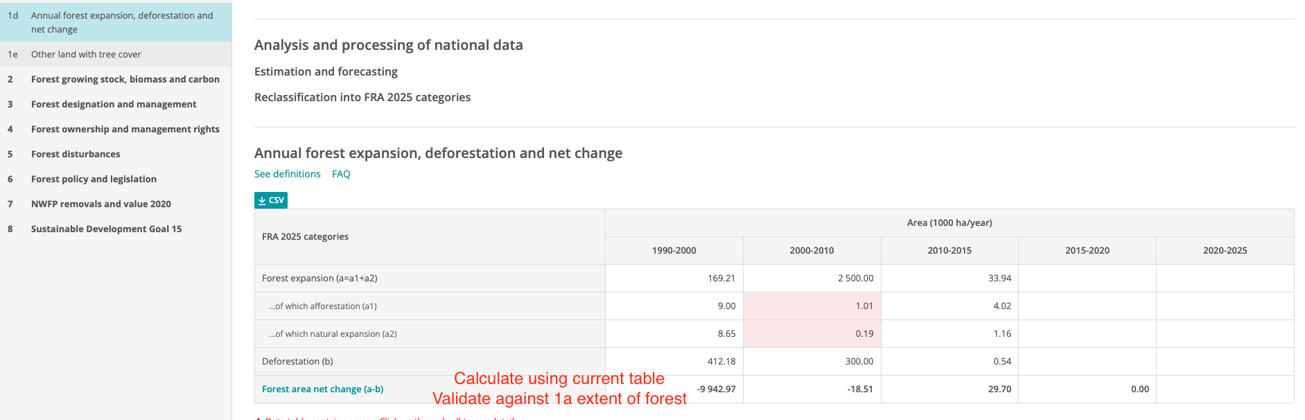 Table 1 d calculation error /enable col level validations · Issue #1966 · openforis/fra-platform ...