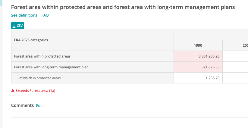 Validations update · Issue #2208 · openforis/fra-platform · GitHub