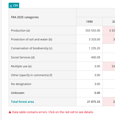 Validations update · Issue #2208 · openforis/fra-platform · GitHub