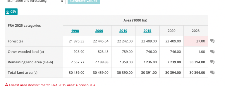 Validations update · Issue #2208 · openforis/fra-platform · GitHub