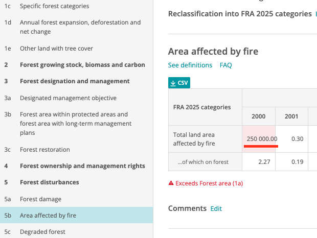 5b validation · Issue #2221 · openforis/fra-platform · GitHub