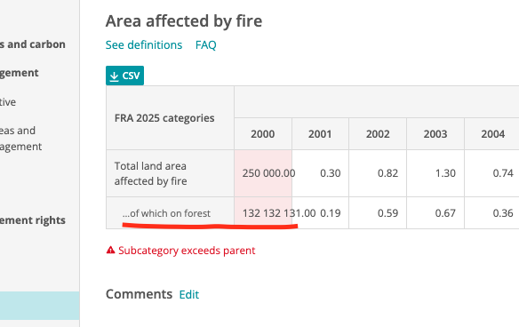 5b validation · Issue #2221 · openforis/fra-platform · GitHub
