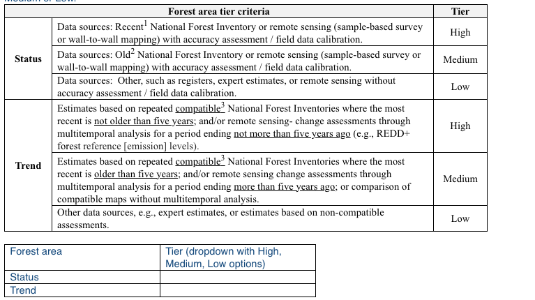 Add description read only tables for status and tier · Issue #2222 · openforis/fra-platform · GitHub