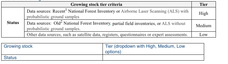 Add description read only tables for status and tier · Issue #2222 · openforis/fra-platform · GitHub