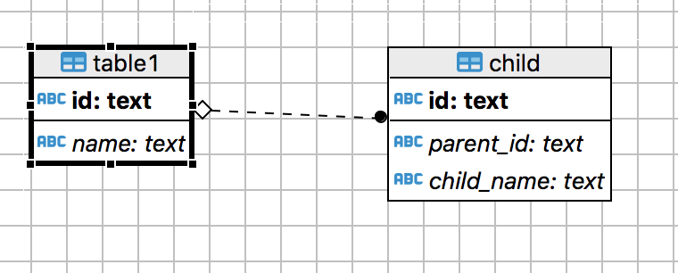 Postgres schema name does not show on ERD. · Issue #3266 · dbeaver ...