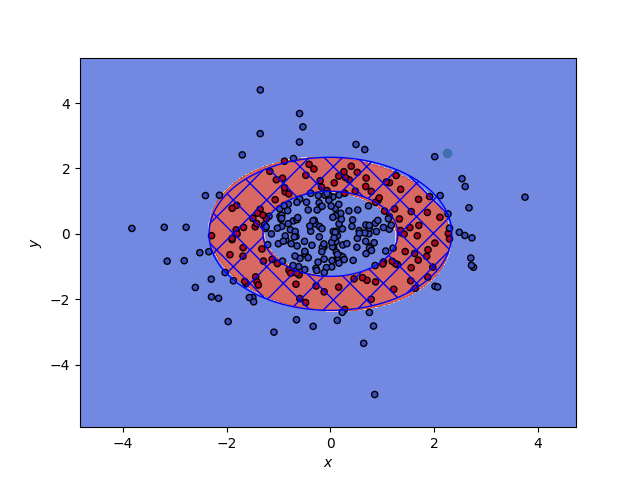 Clustering & prediction on data with uncertainties · Issue #186 · scikit-learn-contrib/hdbscan ...