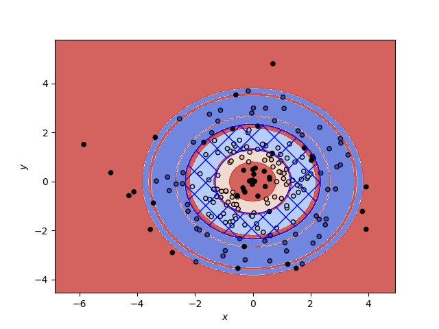 Clustering & prediction on data with uncertainties · Issue #186 · scikit-learn-contrib/hdbscan ...