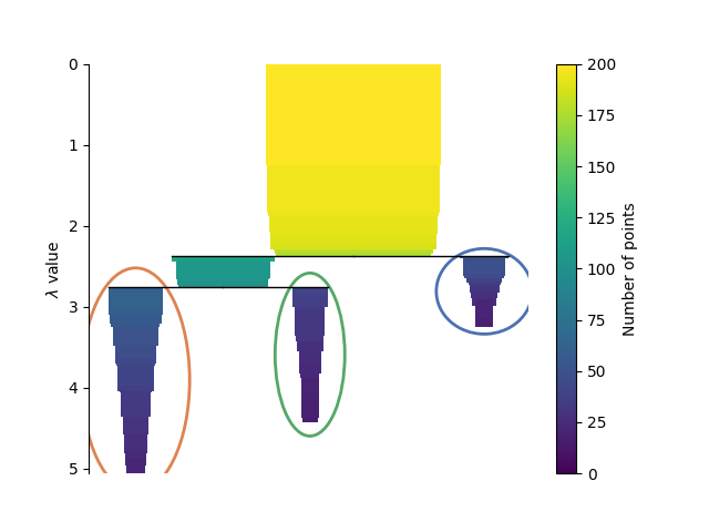 Clustering & prediction on data with uncertainties · Issue #186 · scikit-learn-contrib/hdbscan ...